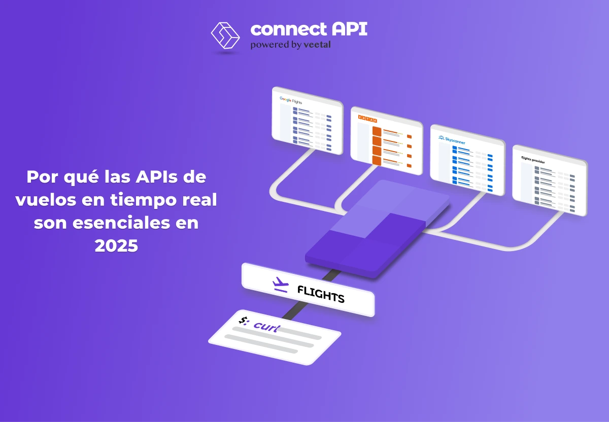 API de vuelos en tiempo real en 2025: por qué tu plataforma travel la ...